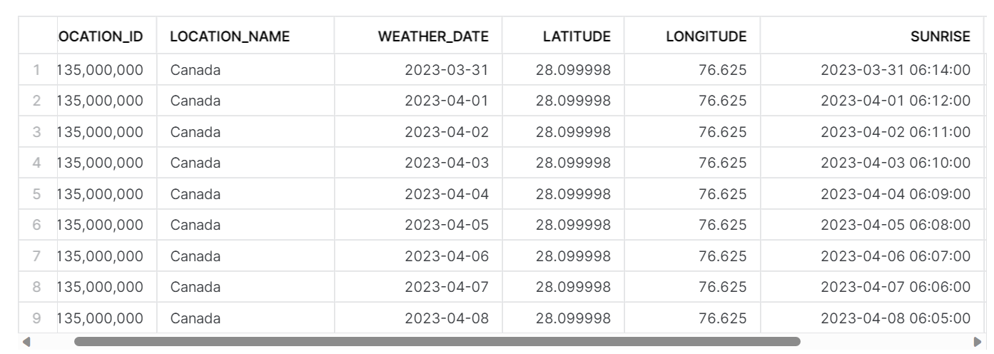 Datatype Management For Data Engineering And Ml In Snowflake 7940